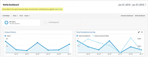 17 Awesome Custom Google Analytics Reports | Ninja Reports™