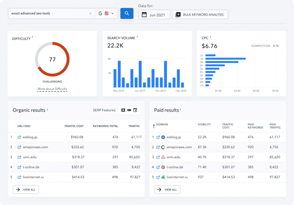 7 Best All in One SEO Software | Ninja Reports